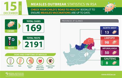 South African Measles Outbreak 2022 15 Dec 2022 Nicd