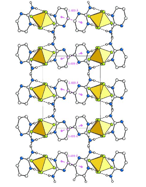 Stacking diagram of presenting the ππ interactions between the Download Scientific Diagram