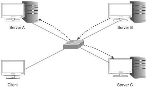 Ipv4 Addressing