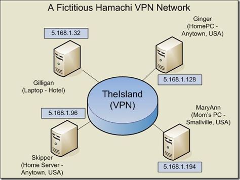 Hamachi Vpn Service For Windows Mobile Finally Updated Mspoweruser