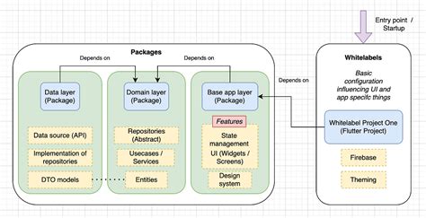 work smart not hard optimize code coverage with effective testing in