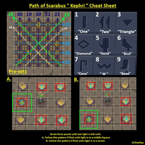 Path Of Scarabus Kephri Puzzle Room Cheat Sheet R 2007scape