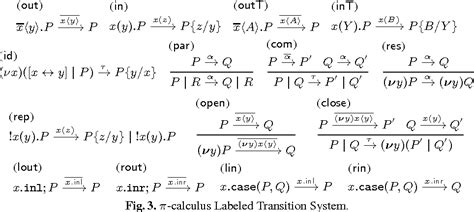 figure 3 from relational parametricity for polymorphic session types