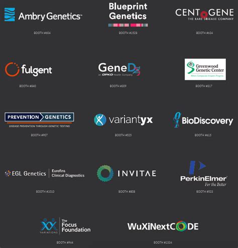 Fdna™ What To Do And See At Ashg 2018