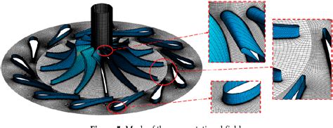 Figure 1 From Numerical Investigation On Aerodynamic Performance Of