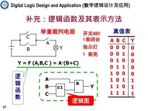 Ppt Chapter 4 Combinational Logic Design Principles 组合逻辑设计原理