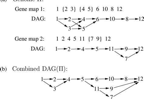 Figure 1 From An Approximation Algorithm For The Minimum Breakpoint