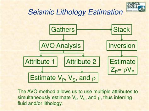 Ppt By Brian Russell Hampson Russell Software Calgary Alberta Powerpoint Presentation Id