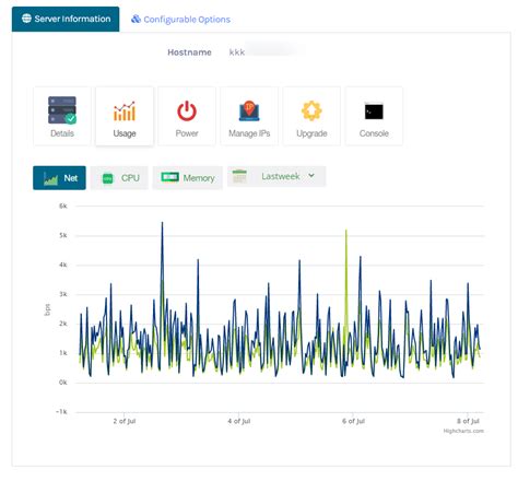 Ovh Soyoustart And Kimsufi Reselling Whmcs Module 40 Off