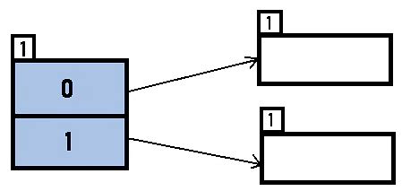Extendible Hashing Algorithms Computer Science Engineering CSE PDF Download