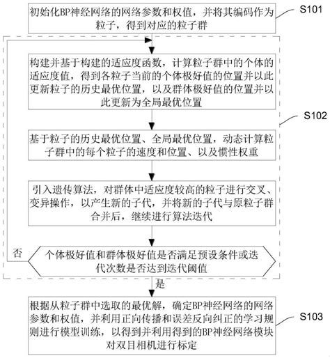 一种双目相机的标定方法、系统、设备及介质
