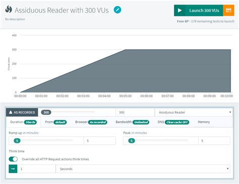 Monitoring In Action Apache Httpd OctoPerf