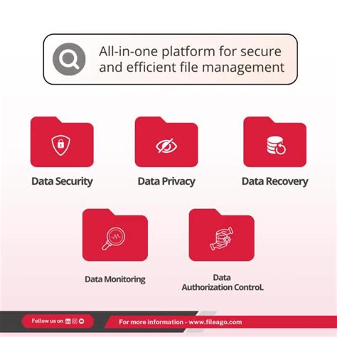 Fileago On Linkedin Filesecurity Fileago Cybersecurityawareness