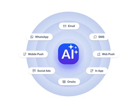 Ai Driven Optimization D•engage