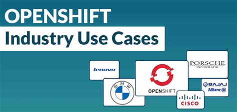 Research For Industry Use Cases Of Openshift
