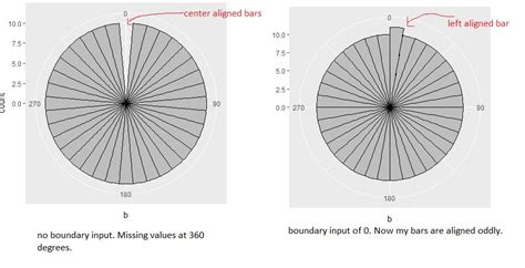 Ggplot R Ggplot Geom Histogram Drops Values Stack Overflow