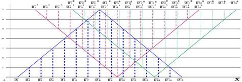 Neutrosophic Pentadecagonal Fuzzy Number Np D Fn Linear Generalized Download Scientific