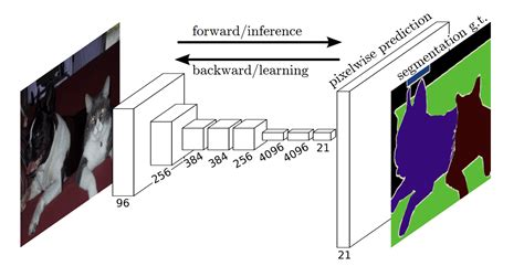 Torch Hub Series 6 Image Segmentation Pyimagesearch