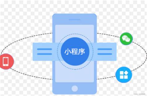 微信小程序数据交互 wxs的使用 csdn博客