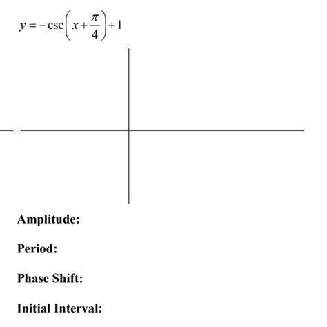 Solved Y −csc X 1π 1