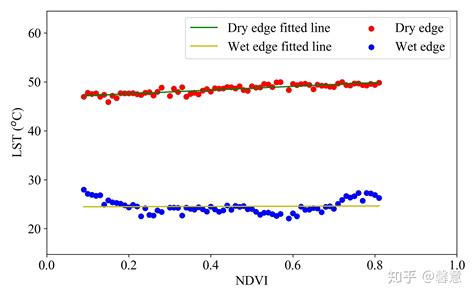 Python使用modis数据实现温度植被干旱指数tvdi的计算 知乎 Python使用modis数据实现温度植被干旱指数tvdi的计算 知乎
