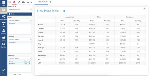 how to create a pivot table
