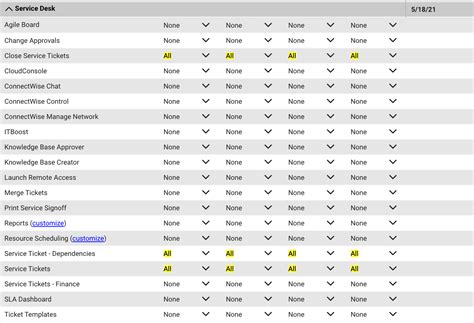 Integrating Connectwise Barracuda Campus