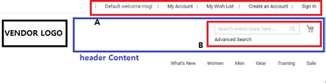 Customizing Header Layout Magento Forums