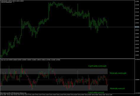 Mini Chart And Value Chart Display Indicators Mt4 Page 7