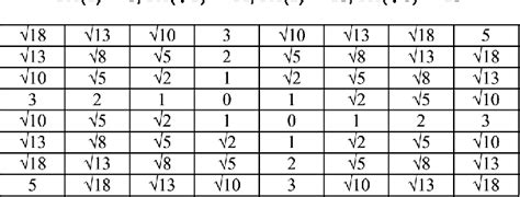 Table Ii From The Classification Of Hep 2 Cell Patterns Using Fractal