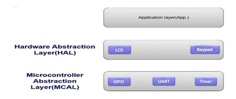 github abdu117 door locker security system using atmega32
