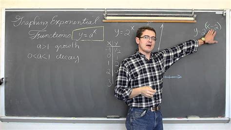 Graphing Exponential Functions W T Table Or Transformations Youtube