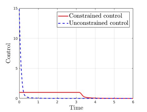 test 4 deterministic case lorenz system r 0 01 initial condition