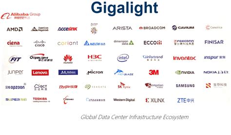 Gigalight 100g Optical Modules Pass Cloud Provider Testing Converge Digest