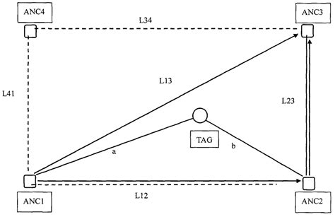 Passive Type Tdoa Positioning Method Eureka Patsnap