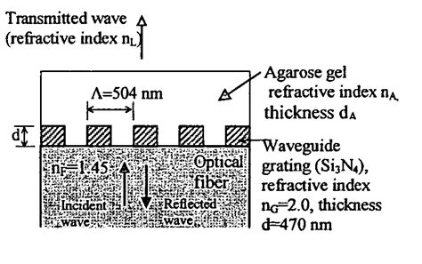 Diffraction Order Patented Technology Retrieval Search Results Eureka Patsnap Develop