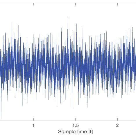 The Spectrum Of Simulated Signal Download Scientific Diagram