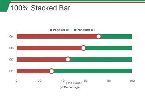 Stacked Bar Ppt PowerPoint Presentation Slides Skills PowerPoint Templates