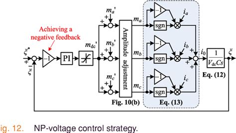 Figure 10 From Optimization Of The Symmetrical Svpwm For Three Level T