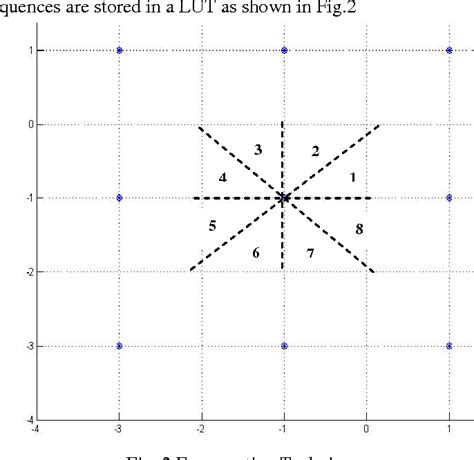 Figure 2 From Staggered Sphere Decoding For Mimo Detection Semantic