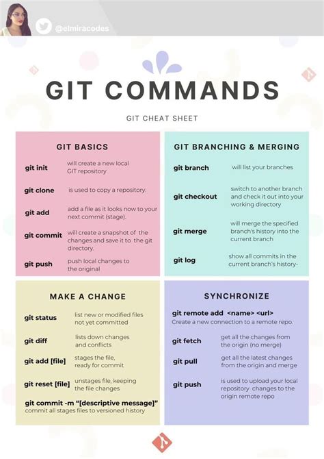 Pin By Lucas On Programming Basic Computer Programming Learn