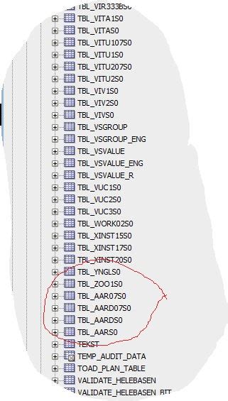 Sql Developer Sometimes Cant Sort In Alphabetical Order Oracle Forums
