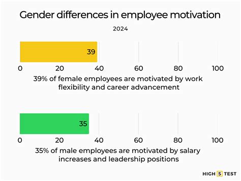 Employee Motivation Statistics And Trends In 2025