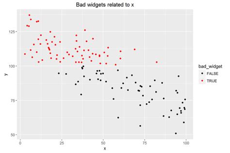 ROC Curves In Two Lines Of R Code Revolutions