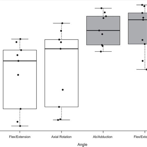 Box Plot Of Inter And Intra Rater Intraclass Correlation Coefficients