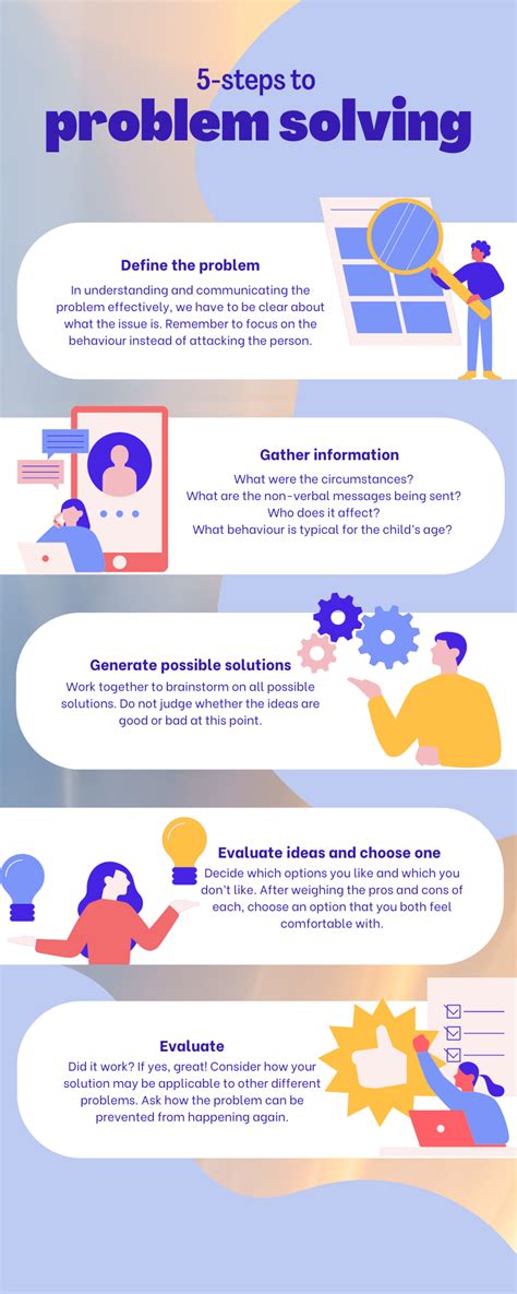 Infographic Problem Solving BrandingMaxMedia