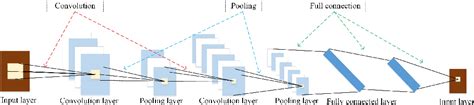 Figure 1 From Cnn Based Fall Detection Strategy With Edge Computing