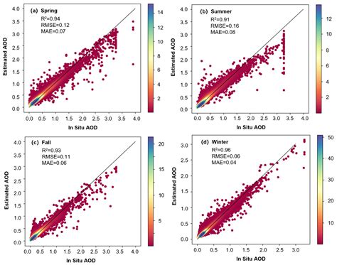 research on time series interpolation and reconstruction of multi source remote sensing aod