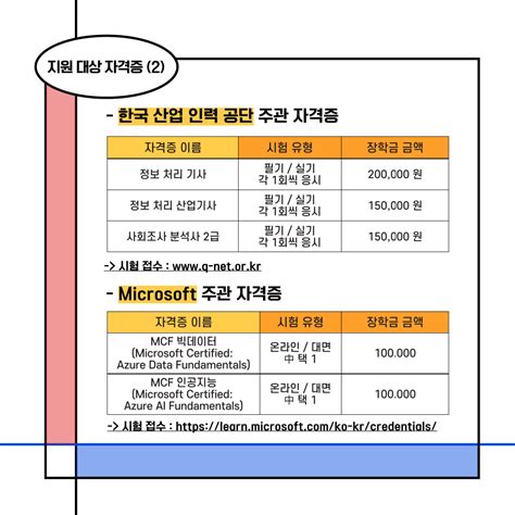 서울시립대 24 1 성과형 장학금 안내 빅데이터 혁신융합대학 서울시립대 24 1 성과형 장학금 안내 빅데이터 혁신융합대학