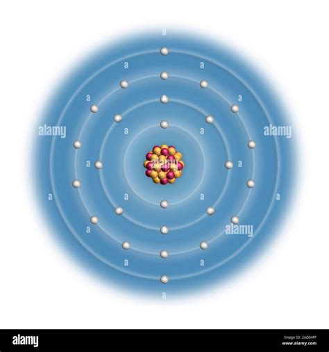 Electron Configuration Of Iron